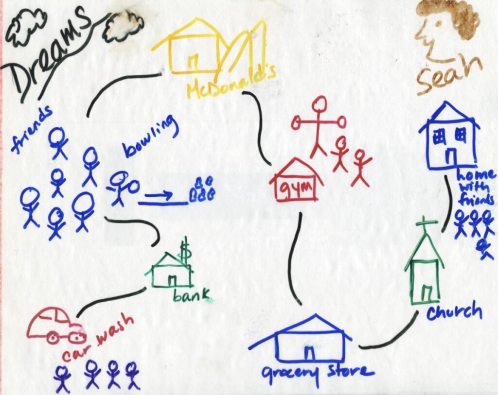 Person Futures Planning: Maps – Perkins Asia